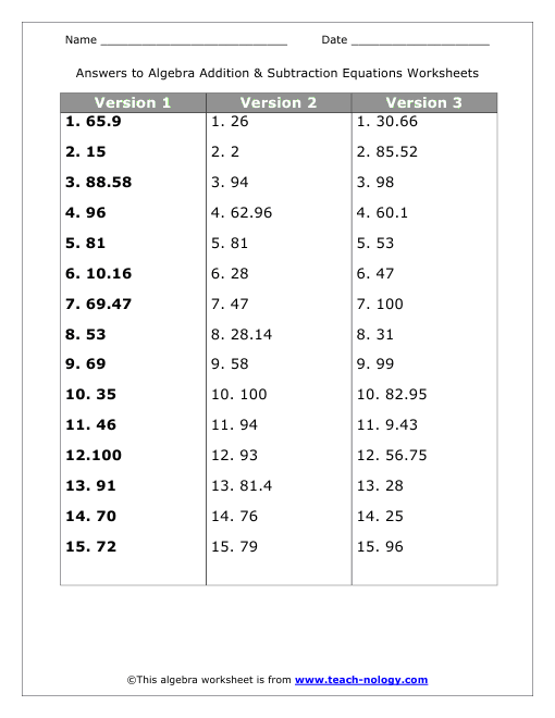Printables Advanced Algebra Worksheets With Answers Tempojs Thousands Printables Advanced Algebra Worksheets With Answers Tempojs Thousands